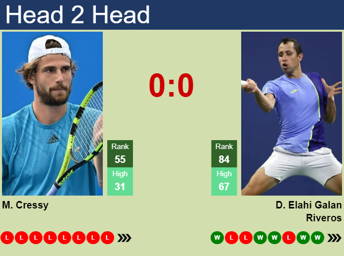 H2H, prediction of Maxime Cressy vs Daniel Elahi Galan in Eastbourne with odds, preview, pick ...