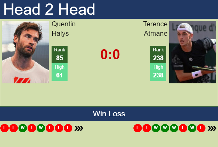 H2H, prediction of Quentin Halys vs Terence Atmane in Blois Challenger with odds, preview, pick ...