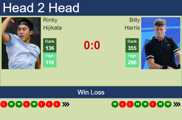 H2H, prediction of Rinky Hijikata vs Billy Harris in Surbiton Challenger with odds, preview ...