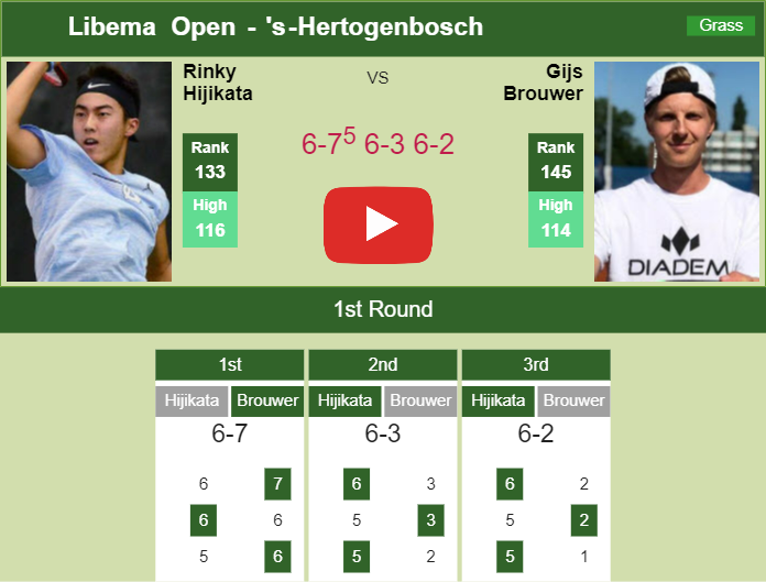 Rinky Hijikata hustles Brouwer in the 1st round to collide vs Huesler. HIGHLIGHTS - 'S RESULTS ...