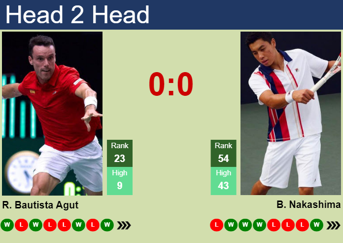 H2H, prediction of Roberto Bautista Agut vs Brandon Nakashima in Halle with odds, preview, pick ...