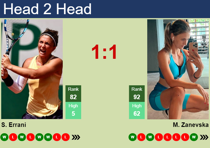 H2H, prediction of Sara Errani vs Maryna Zanevska in Bad Homburg with odds, preview, pick | 25th ...