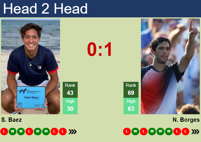 H2H, prediction of Sebastian Baez vs Nuno Borges in Eastbourne with odds, preview, pick | 26th ...