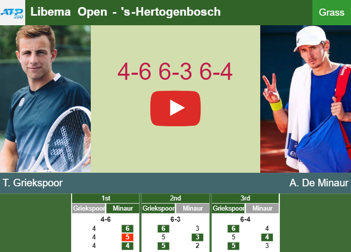 Tallon Griekspoor ousts De Minaur in the quarter to battle vs Ruusuvuori at the Libema Open ...