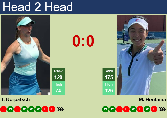 H2H, prediction of Tamara Korpatsch vs Mai Hontama in Wimbledon with odds, preview, pick | 27th ...