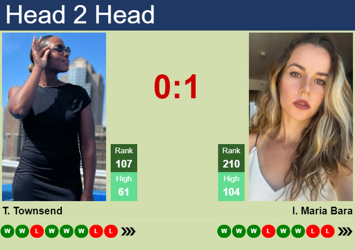 H2H, prediction of Taylor Townsend vs Irina Maria Bara in Wimbledon with odds, preview, pick ...