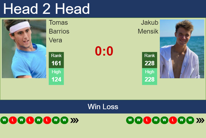 H2H, prediction of Tomas Barrios Vera vs Jakub Mensik in Bratislava 1 Challenger with odds ...