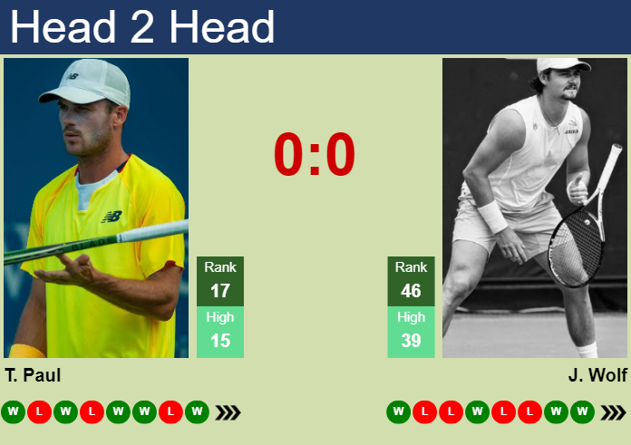 H2H, prediction of Tommy Paul vs Jeff Wolf in Eastbourne with odds, preview, pick | 29th June ...