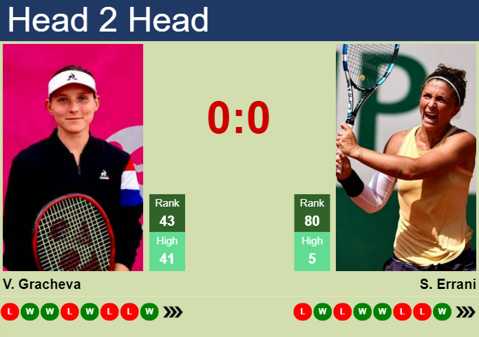 H2H, prediction of Varvara Gracheva vs Sara Errani in Bad Homburg with odds, preview, pick ...
