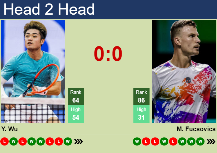 H2H, prediction of Yibing Wu vs Marton Fucsovics in Stuttgart with odds, preview, pick | 15th ...