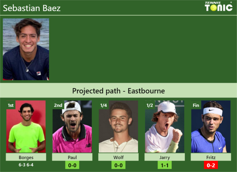 [UPDATED R2]. Prediction, H2H of Sebastian Baez's draw vs Paul, Wolf, Jarry, Fritz to win the ...