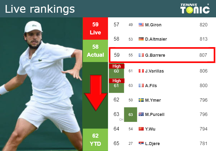 LIVE RANKINGS. Barrere falls ahead of squaring off with Otte in ...