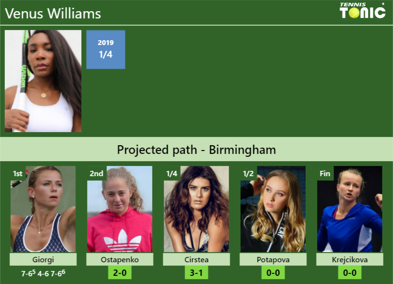 [UPDATED R2]. Prediction, H2H of Venus Williams's draw vs Ostapenko, Cirstea, Potapova ...