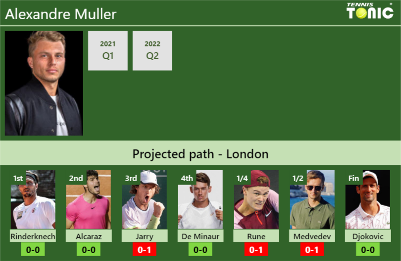 WIMBLEDON DRAW. Alexandre Muller's prediction with Rinderknech next. H2H and rankings - Tennis ...