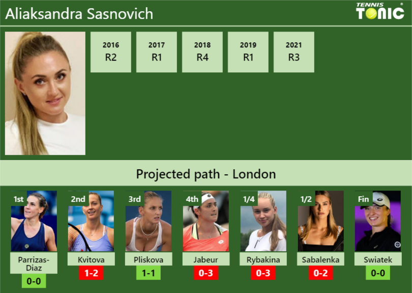 WIMBLEDON DRAW. Aliaksandra Sasnovich's prediction with Parrizas-Diaz next. H2H and rankings ...