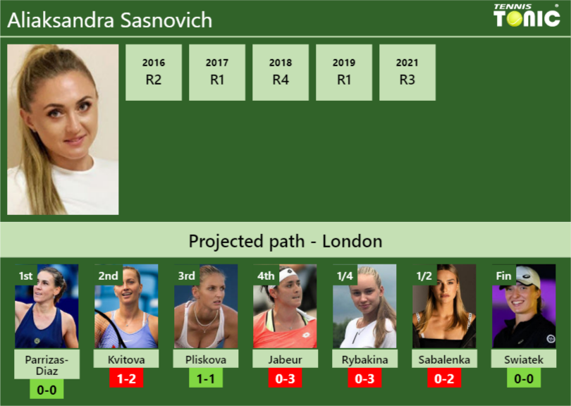 WIMBLEDON DRAW. Aliaksandra Sasnovich's prediction with Parrizas-Diaz next. H2H and rankings ...