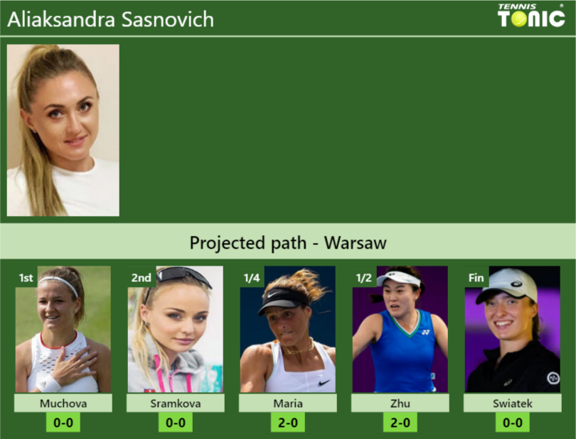 Projected draw Archives - Tennis Tonic - News, Predictions, H2H, Live Scores, stats