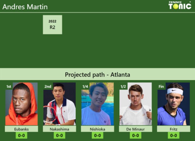 ATLANTA DRAW. Andres Martin's prediction with Eubanks next. H2H and ...