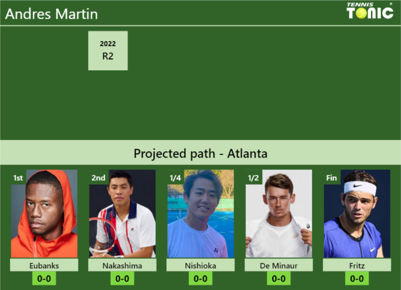ATLANTA DRAW. Andres Martin's prediction with Eubanks next. H2H and ...
