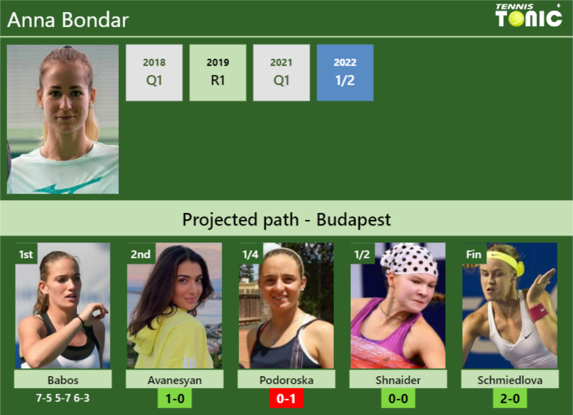 [UPDATED R2]. Prediction, H2H of Anna Bondar's draw vs Avanesyan ...