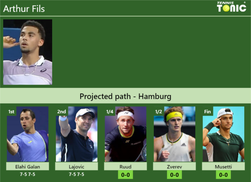 [UPDATED QF]. Prediction, H2H of Arthur Fils's draw vs Ruud, Zverev, Musetti to win the Hamburg ...