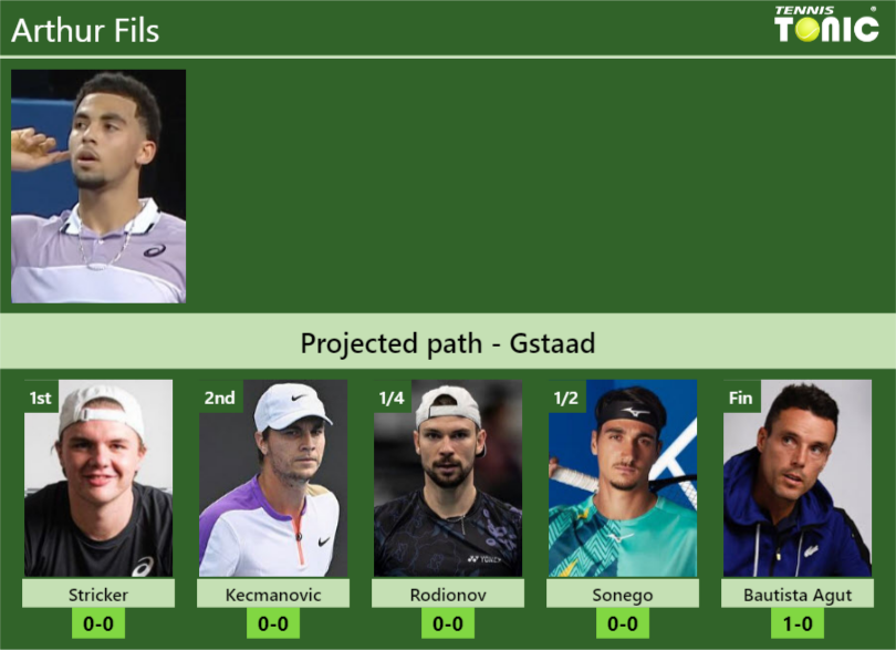 GSTAAD DRAW. Arthur Fils's prediction with Stricker next. H2H and ...
