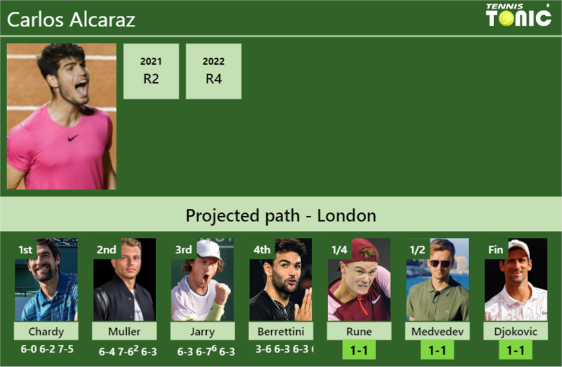 [UPDATED QF]. Prediction, H2H of Carlos Alcaraz's draw vs Rune, Medvedev, Djokovic to win the ...