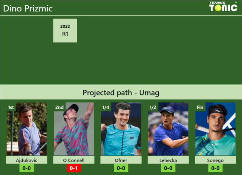UMAG DRAW. Dino Prizmic's prediction with Ajdukovic1 next. H2H and ...