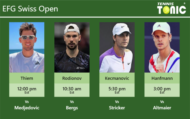 PREDICTION, PREVIEW, H2H: Thiem, Rodionov, Kecmanovic and Hanfmann to play on ROY EMERSON ARENA ...
