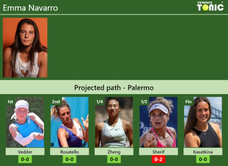 PALERMO DRAW. Emma Navarro's prediction with Vedder next. H2H and rankings - Tennis Tonic - News ...