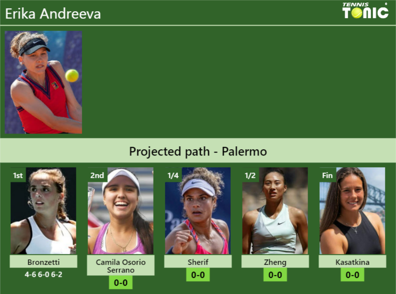 [UPDATED R2]. Prediction, H2H of Erika Andreeva's draw vs Camila Osorio Serrano, Sherif, Zheng ...