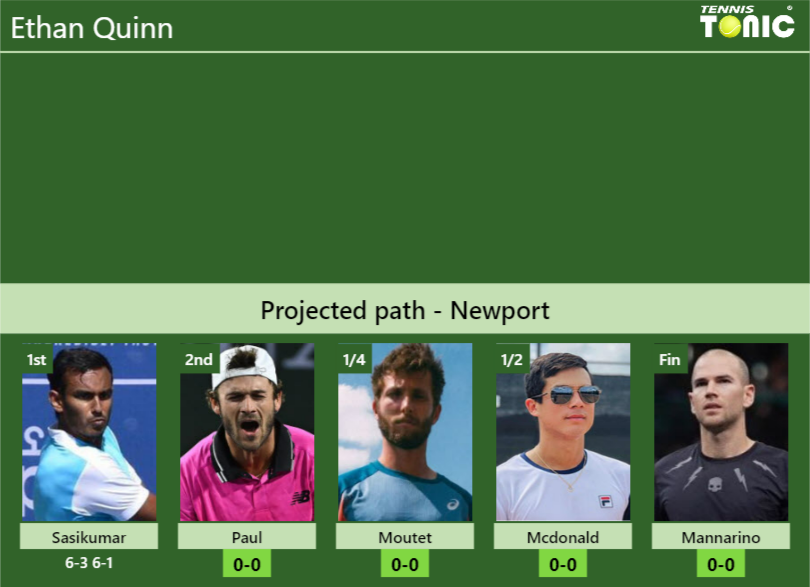 [UPDATED R2]. Prediction, H2H of Ethan Quinn's draw vs Paul, Moutet, Mcdonald, Mannarino to win ...