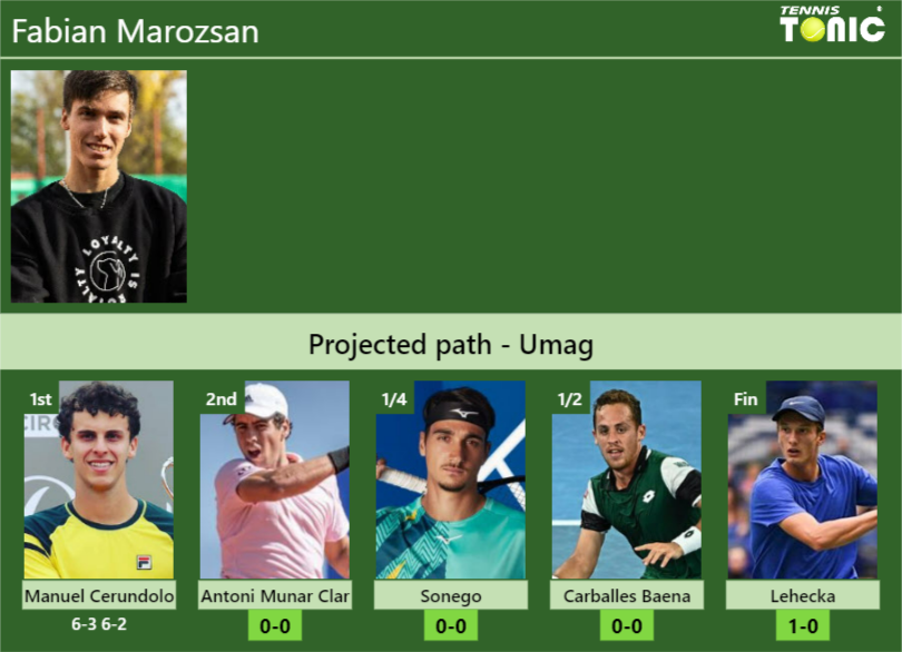 [UPDATED R2]. Prediction, H2H of Fabian Marozsan's draw vs Antoni Munar Clar, Sonego, Carballes ...