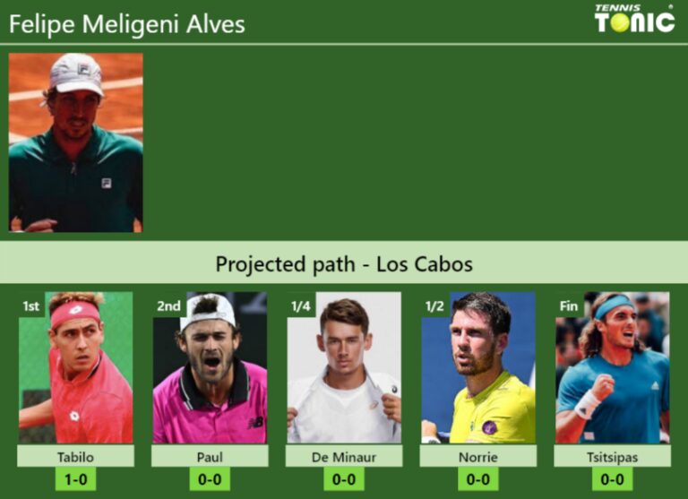 LOS CABOS DRAW. Felipe Meligeni Alves's prediction with Tabilo next. H2H and rankings - Tennis ...