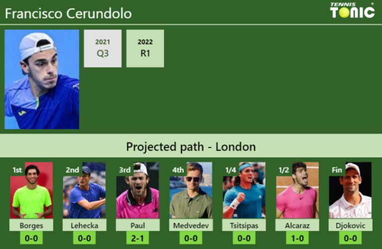 WIMBLEDON DRAW. Francisco Cerundolo's prediction with Borges next. H2H and rankings - Tennis ...