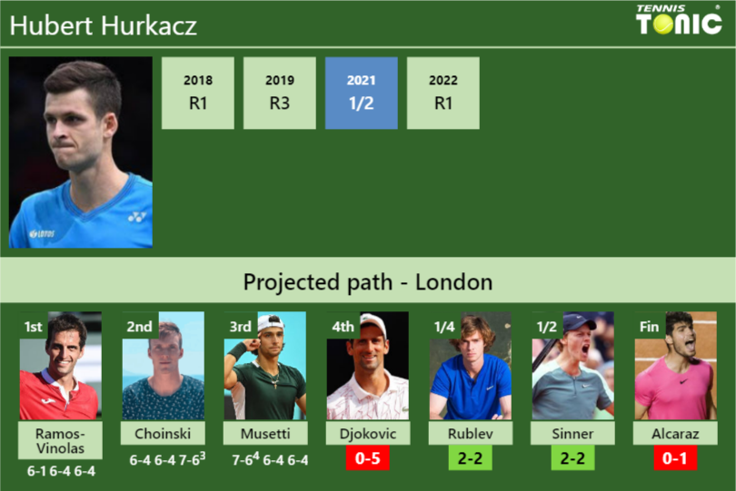 [UPDATED R4]. Prediction, H2H of Hubert Hurkacz's draw vs Djokovic, Rublev, Sinner, Alcaraz to ...