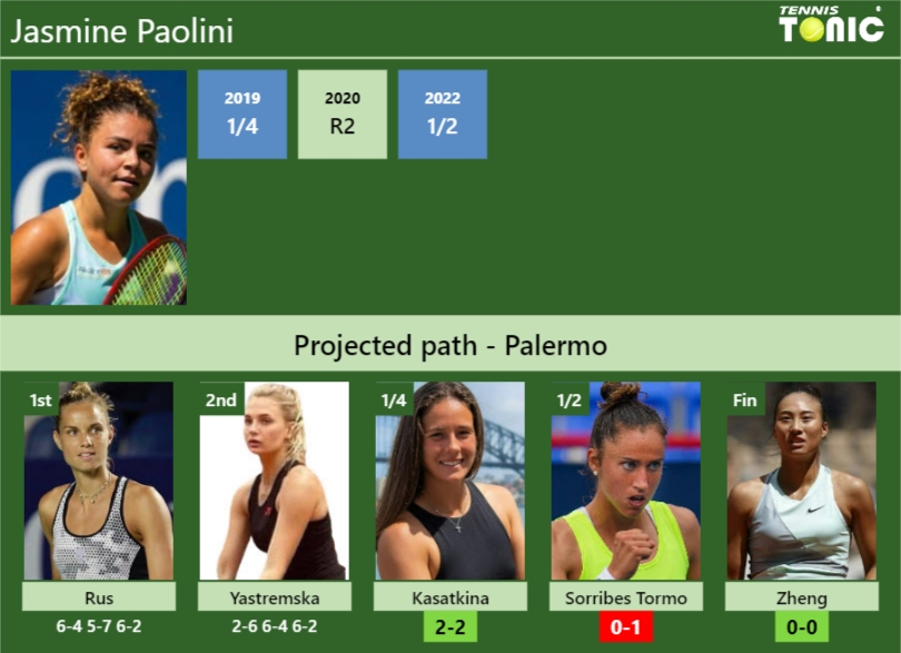 [UPDATED QF]. Prediction, H2H of Jasmine Paolini's draw vs Kasatkina, Sorribes Tormo, Zheng to ...