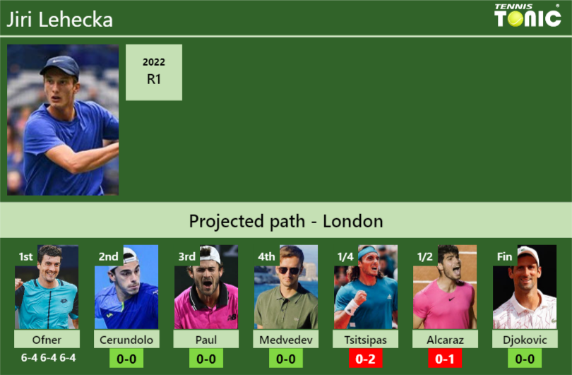 [UPDATED R2]. Prediction, H2H of Jiri Lehecka's draw vs Cerundolo, Paul, Medvedev, Tsitsipas ...