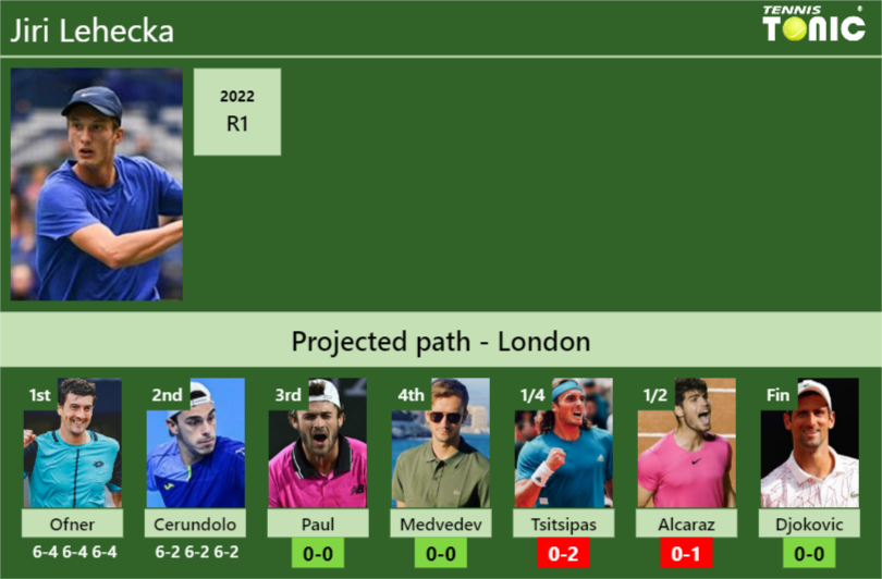 [UPDATED R3]. Prediction, H2H of Jiri Lehecka's draw vs Paul, Medvedev, Tsitsipas, Alcaraz ...