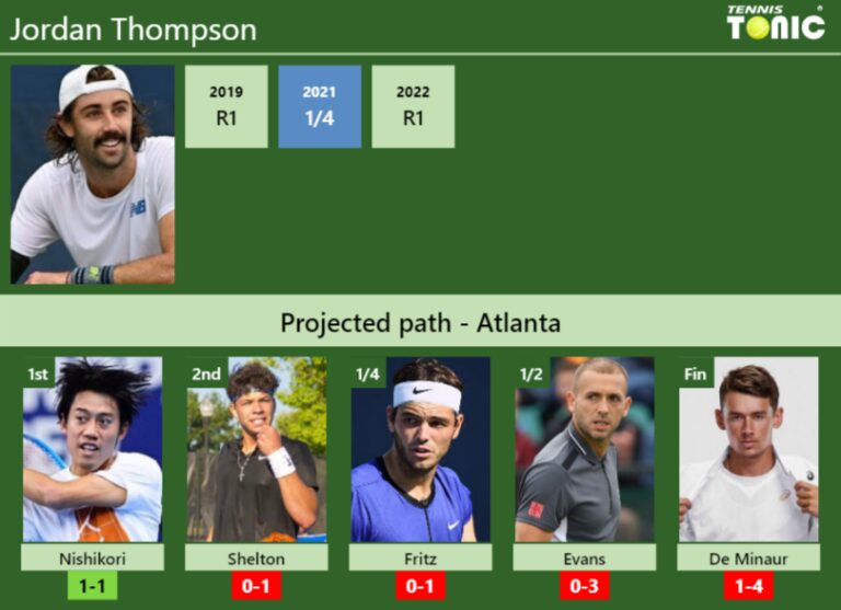 ATLANTA DRAW. Jordan Thompson's prediction with Nishikori next. H2H and ...