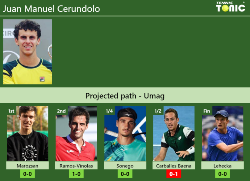 UMAG DRAW. Juan Manuel Cerundolo's prediction with Marozsan next. H2H and rankings - Tennis ...
