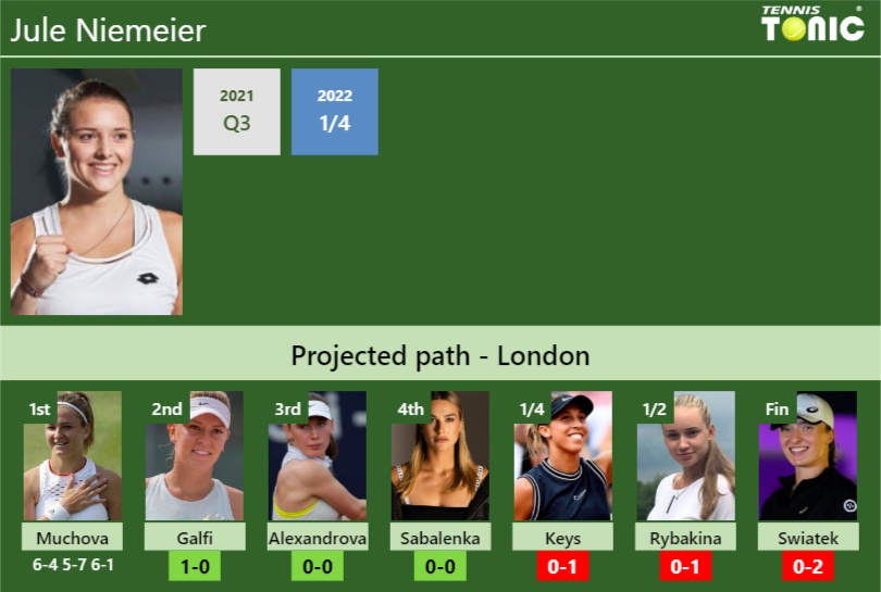 [UPDATED R2]. Prediction, H2H of Jule Niemeier's draw vs Galfi, Alexandrova, Sabalenka, Keys ...