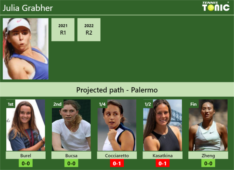 PALERMO DRAW. Julia Grabher's prediction with Burel next. H2H and rankings - Tennis Tonic - News ...