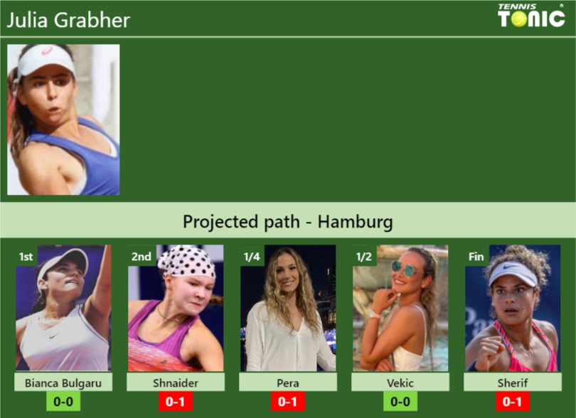 HAMBURG DRAW. Julia Grabher's prediction with Bulgaru next. H2H and rankings - Tennis Tonic ...