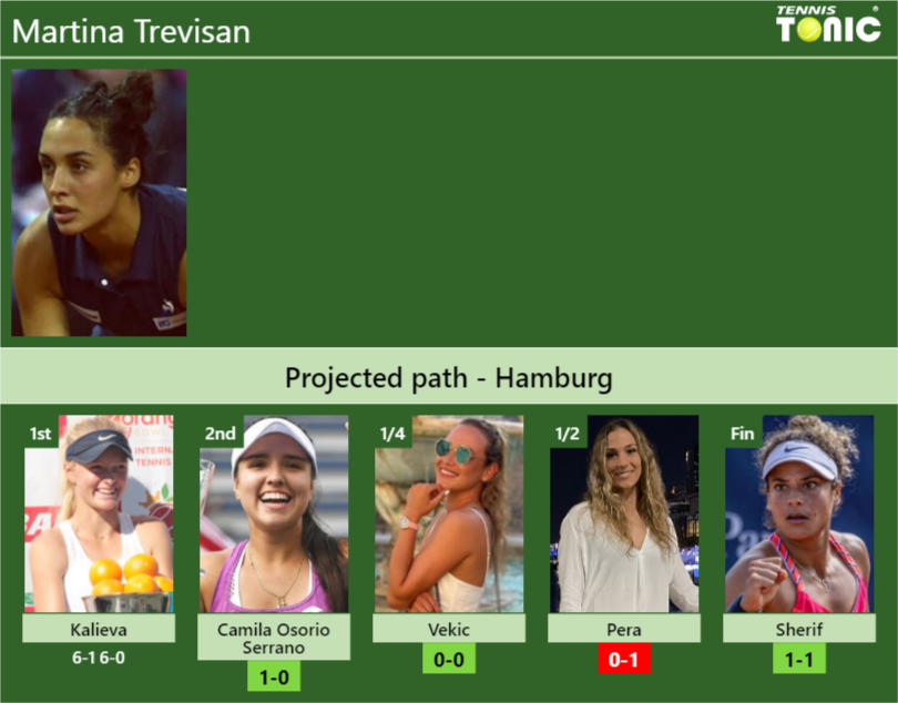 [UPDATED R2]. Prediction, H2H of Martina Trevisan's draw vs Camila Osorio Serrano, Vekic, Pera ...