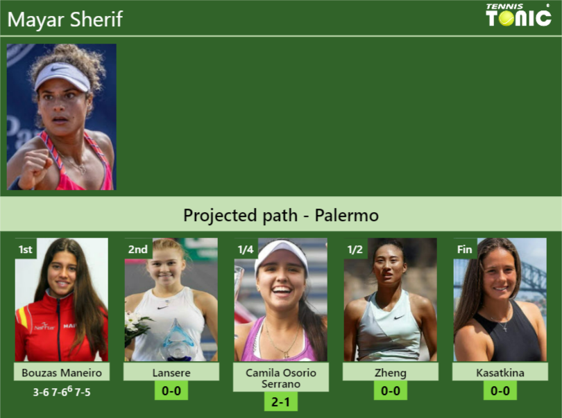 [UPDATED R2]. Prediction, H2H of Mayar Sherif's draw vs Lansere, Camila Osorio Serrano, Zheng ...