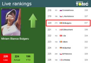 LIVE RANKINGS. Bulgaru betters her position prior to taking on Grabher in Hamburg - Tennis Tonic ...