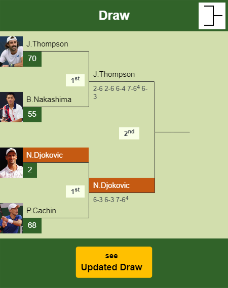 Novak Djokovic beats Cachin in the 1st round to play vs Thompson at Wimbledon. HIGHLIGHTS ...