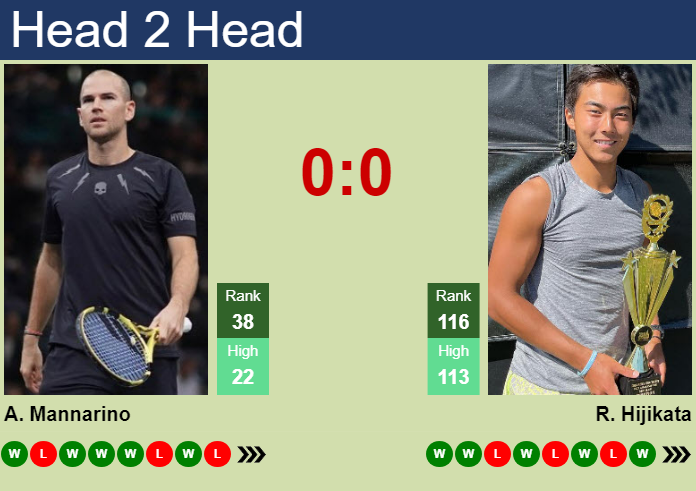 H2H, prediction of Adrian Mannarino vs Rinky Hijikata in Newport with odds, preview, pick | 19th ...