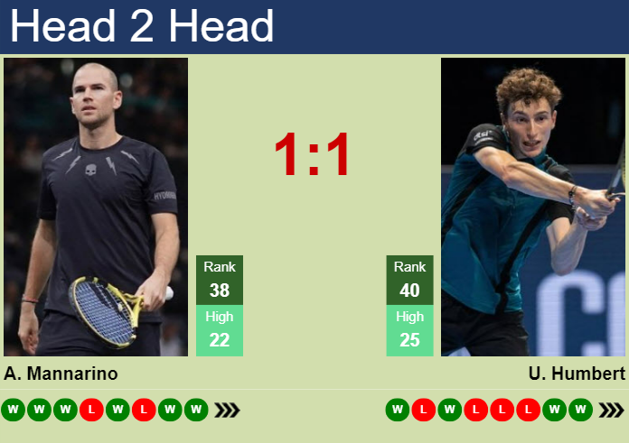 H2H, prediction of Adrian Mannarino vs Ugo Humbert in Newport with odds, preview, pick | 22nd ...